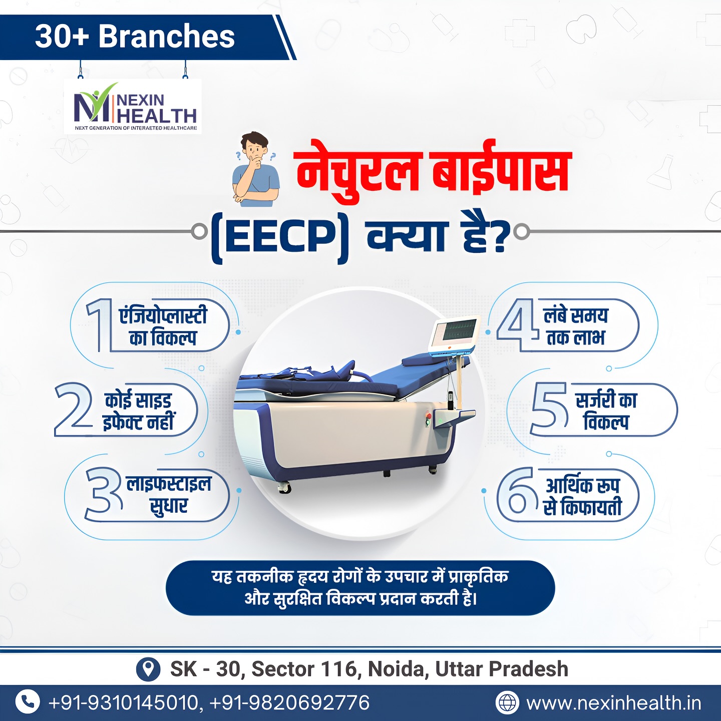 Stages of Heart Blockage - How EECP Help? | NexIn Health